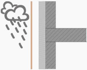 Visible Fixing - Composite Timber Decking | Composite Wood | Cladding
